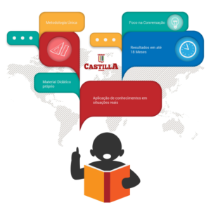 Quem somos – Castilla Idiomas